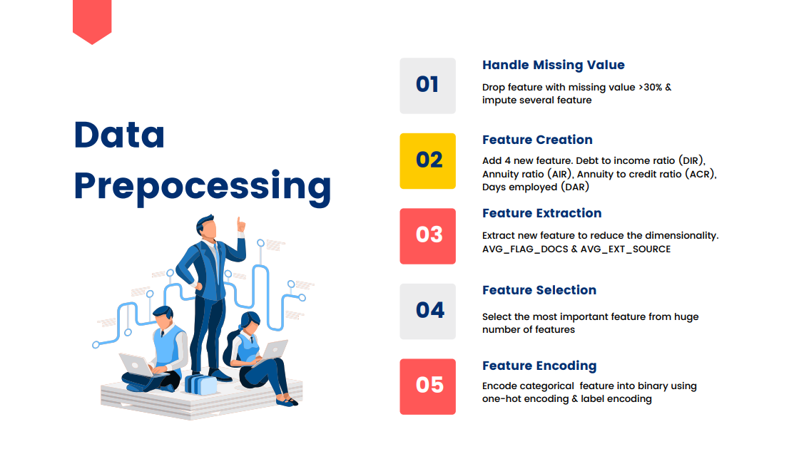 GitHub - okyhariawan/VIX-Home-Credit-Indonesia-Default-Risk: Home Credit Indonesia Data ...