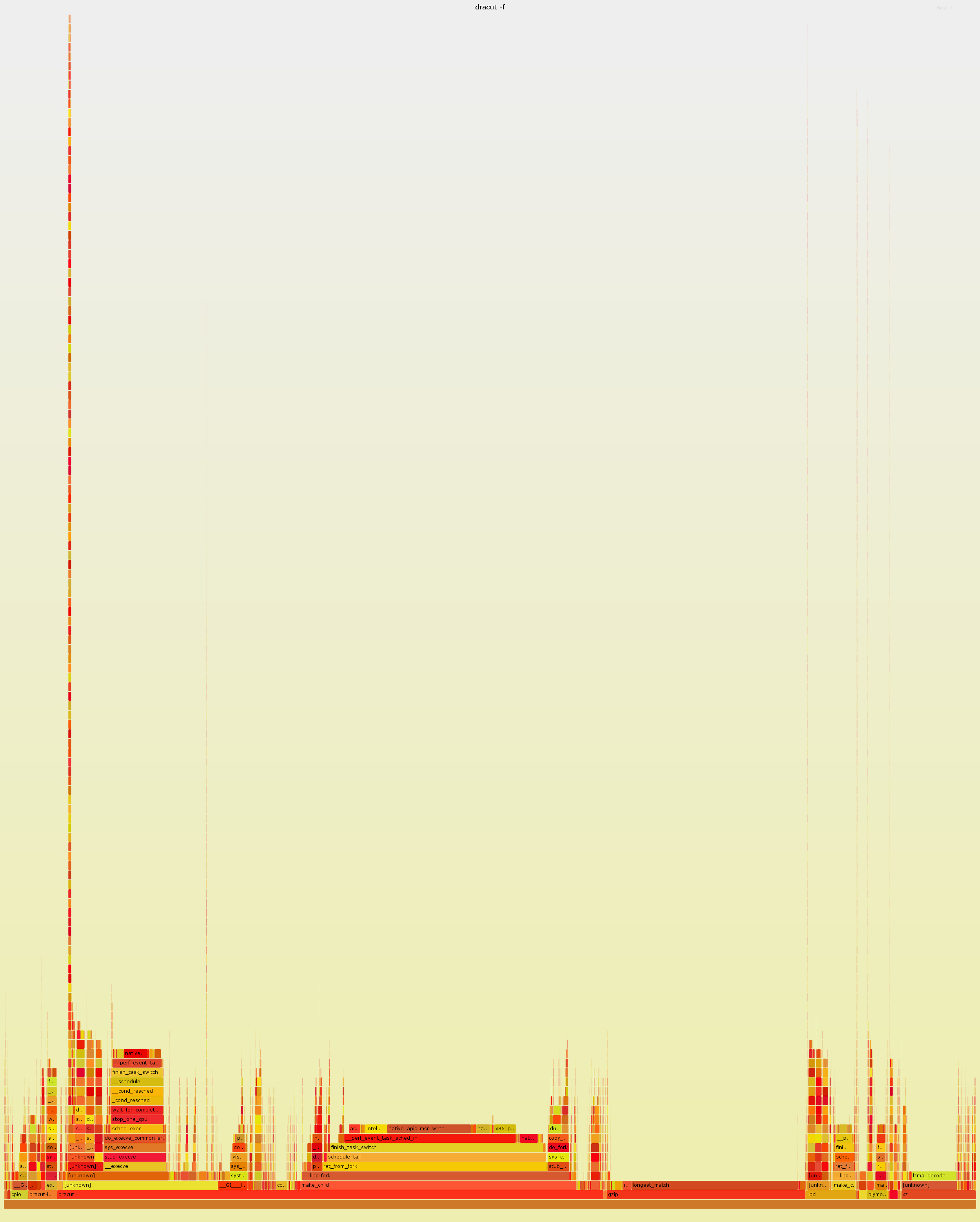 performance: dracut -f CPU FlameGraph · Issue #421 · dracutdevs/dracut · GitHub