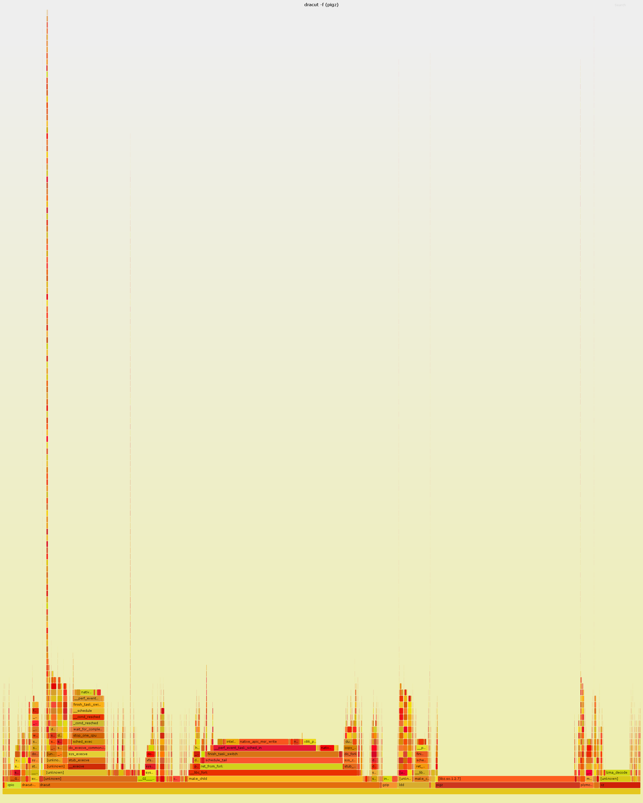 performance: dracut -f CPU FlameGraph · Issue #421 · dracutdevs/dracut · GitHub