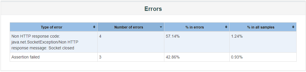 GitHub - Shazzad01/performance_testing_chatbot: I will do performance ...