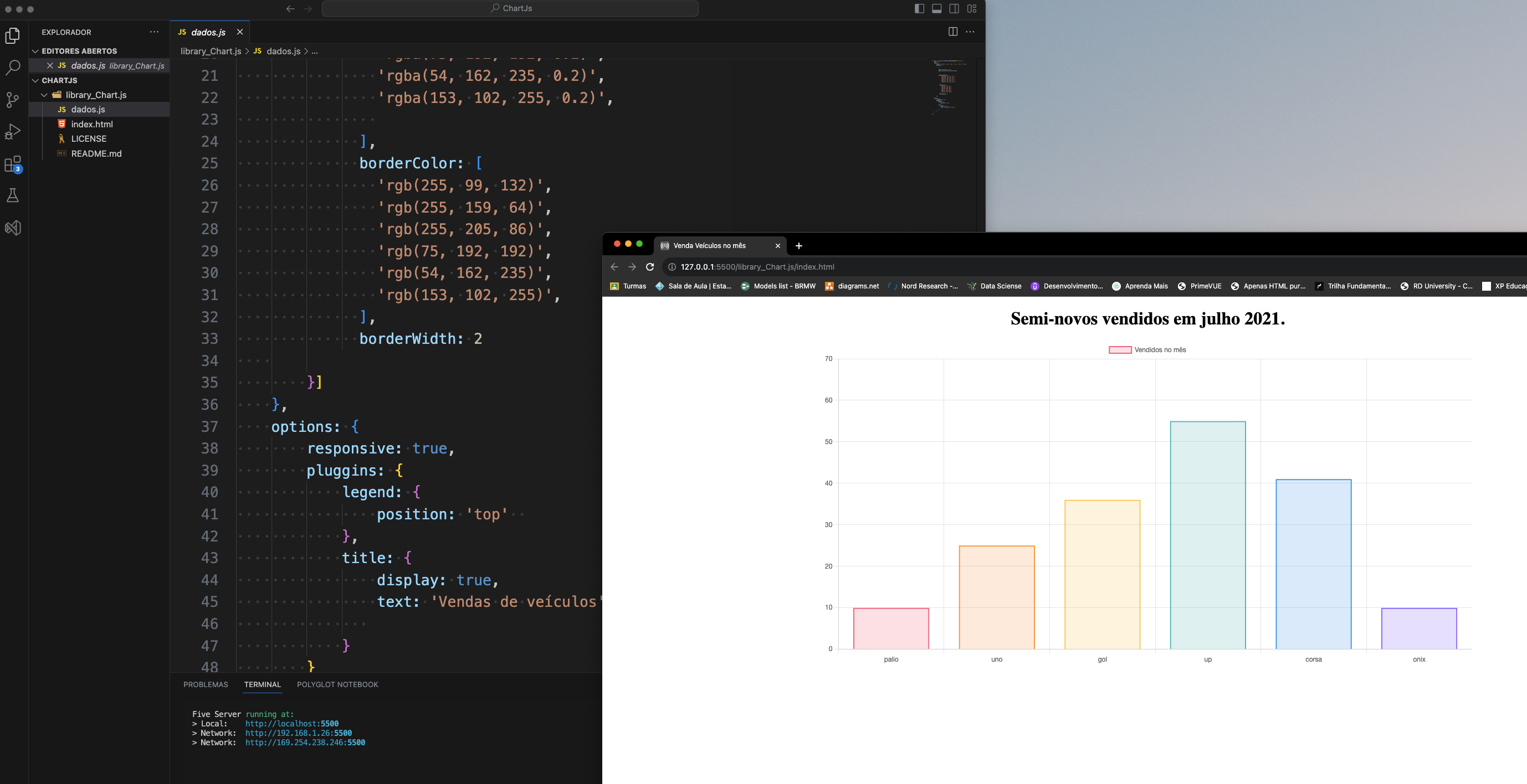 GitHub - marceloabbadia/Biblioteca_Chart-js: Pequeno gráfico com a ...