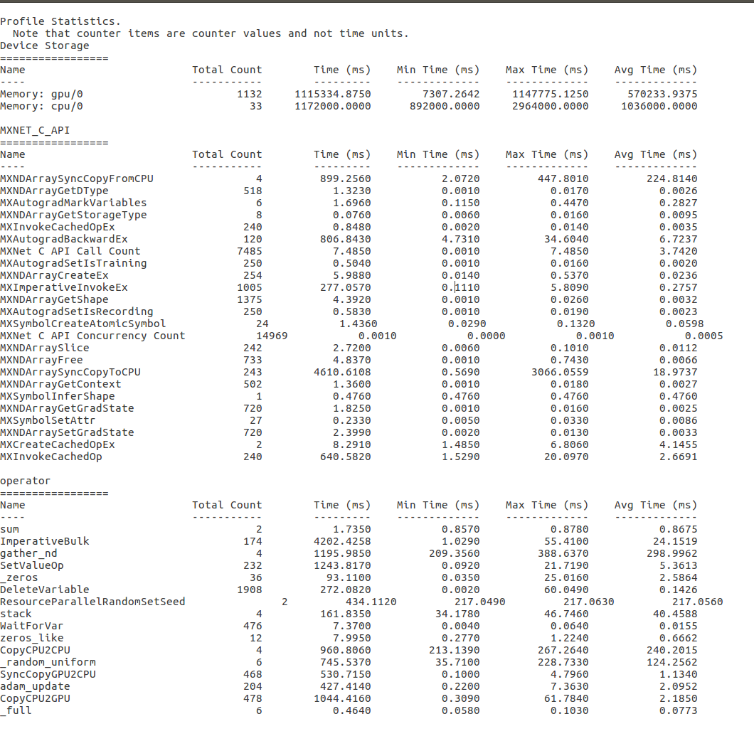 Profiling discussion · Issue #9545 · apache/mxnet · GitHub