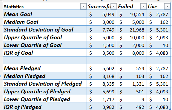 GitHub - gasconma1960/Kickstarter_Analysis