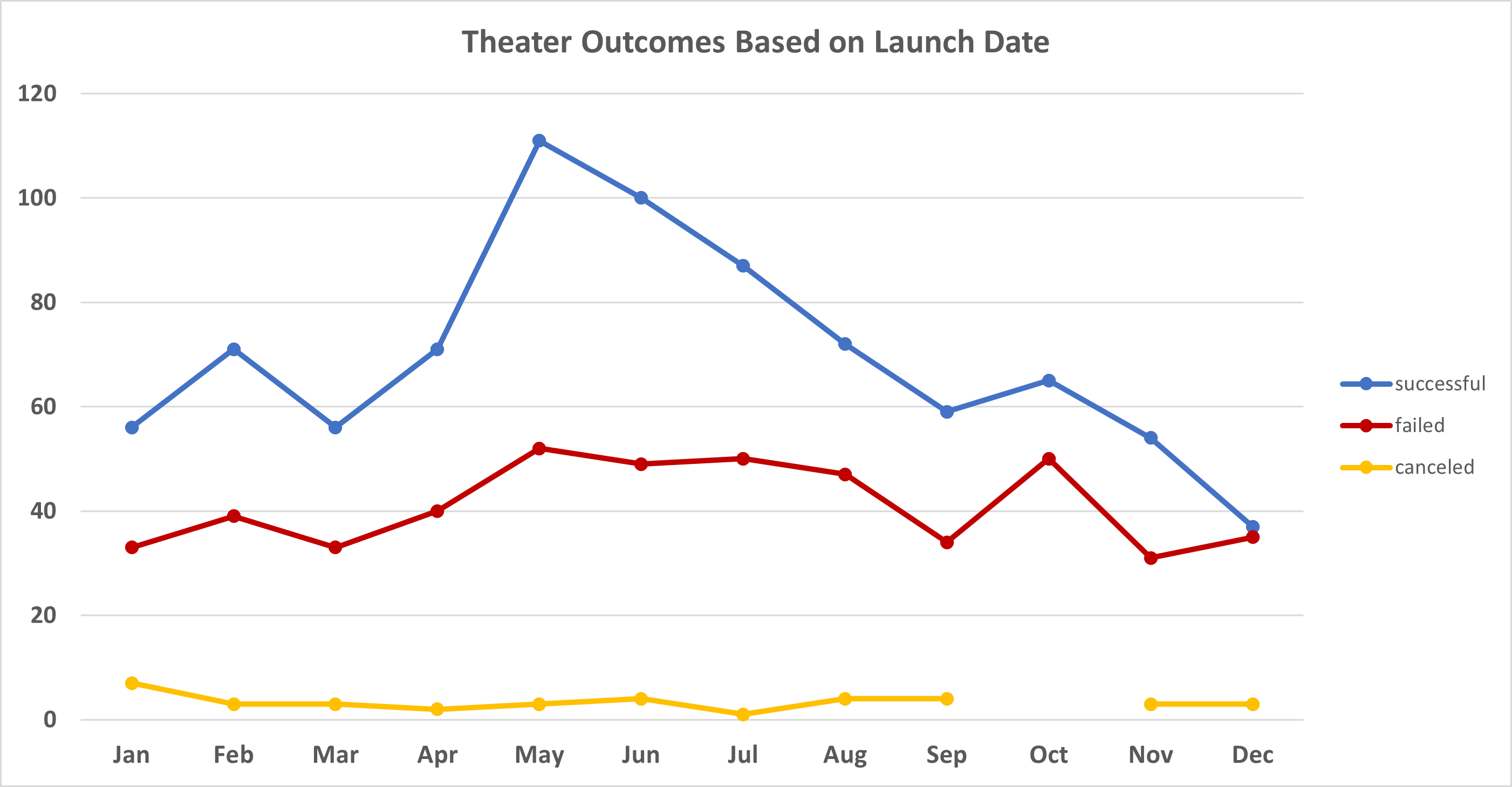 GitHub - gasconma1960/Kickstarter_Analysis