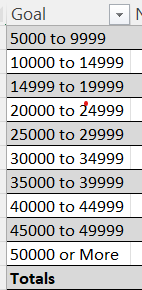 GitHub - gasconma1960/Kickstarter_Analysis