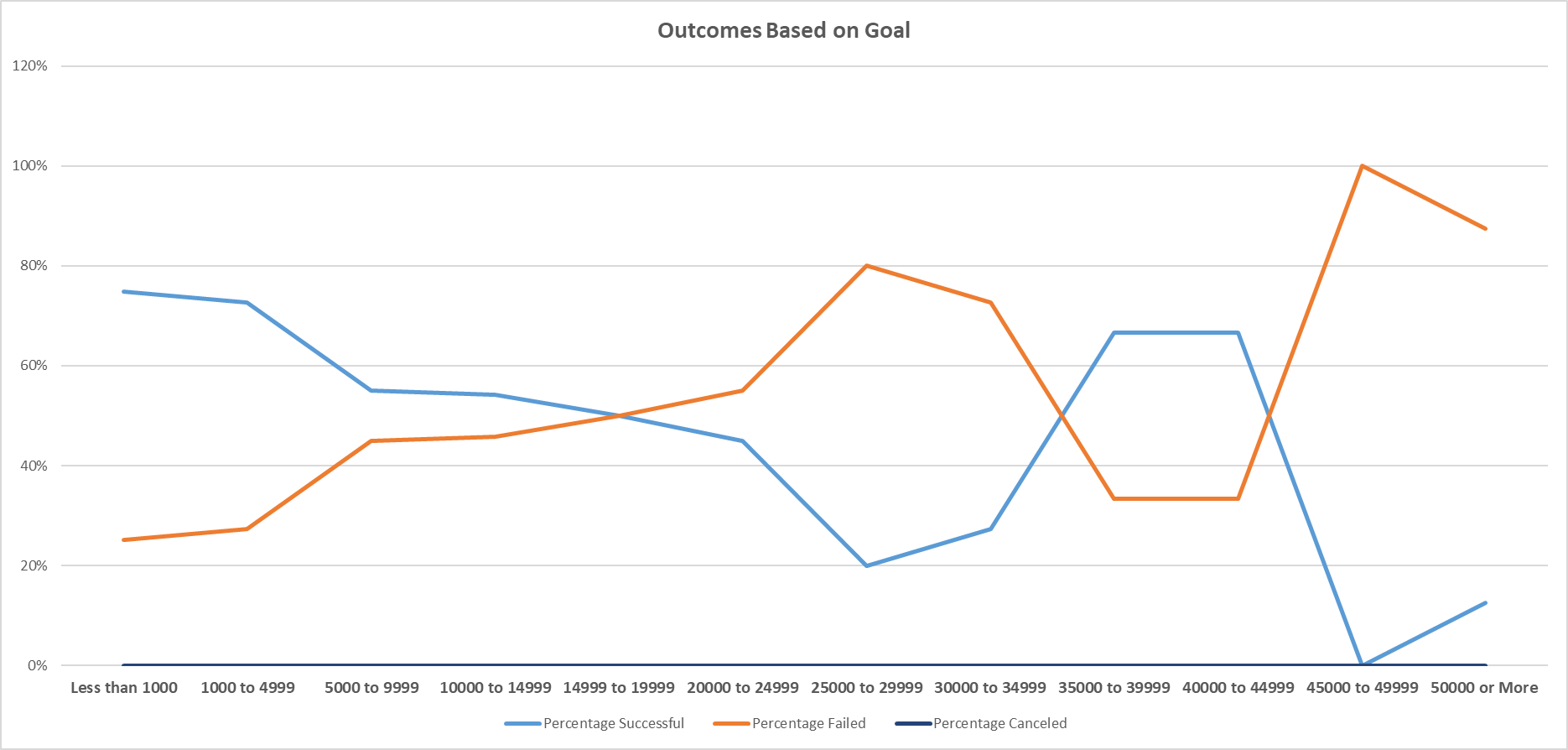 GitHub - gasconma1960/Kickstarter_Analysis
