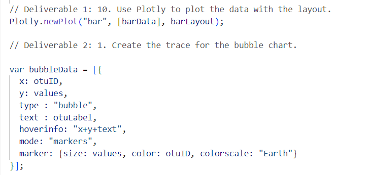 GitHub - gasconma1960/Belly-Button-Biodiversity: Javascript, Plotly