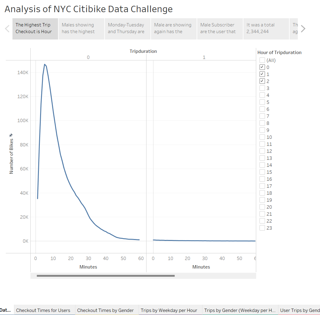 GitHub - gasconma1960/Bikesharing-NYC-Citibike-Challenge
