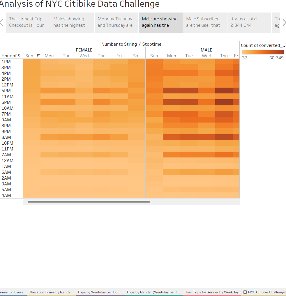 GitHub - gasconma1960/Bikesharing-NYC-Citibike-Challenge