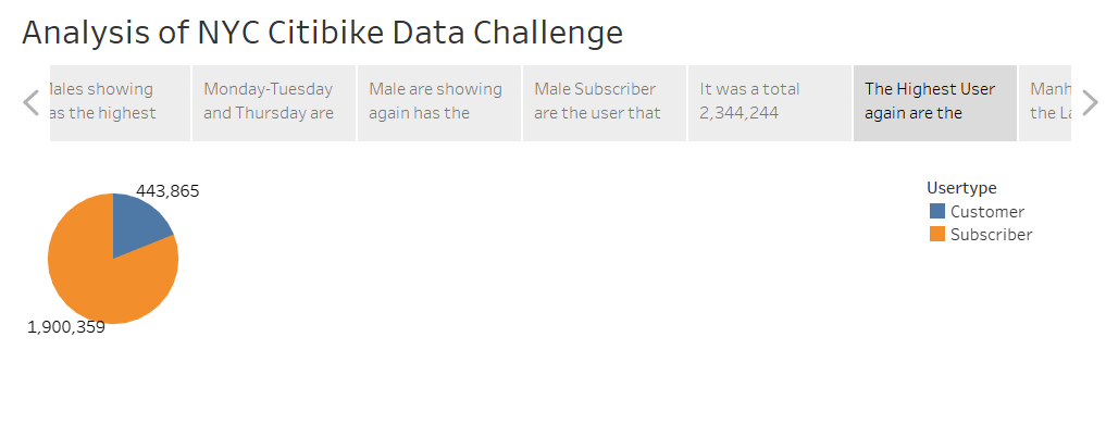 GitHub - gasconma1960/Bikesharing-NYC-Citibike-Challenge