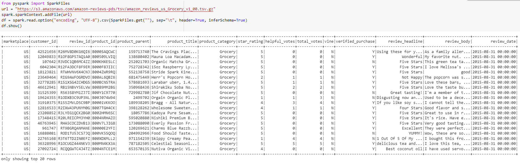 GitHub - gasconma1960/Amazon_Vine_Analysis