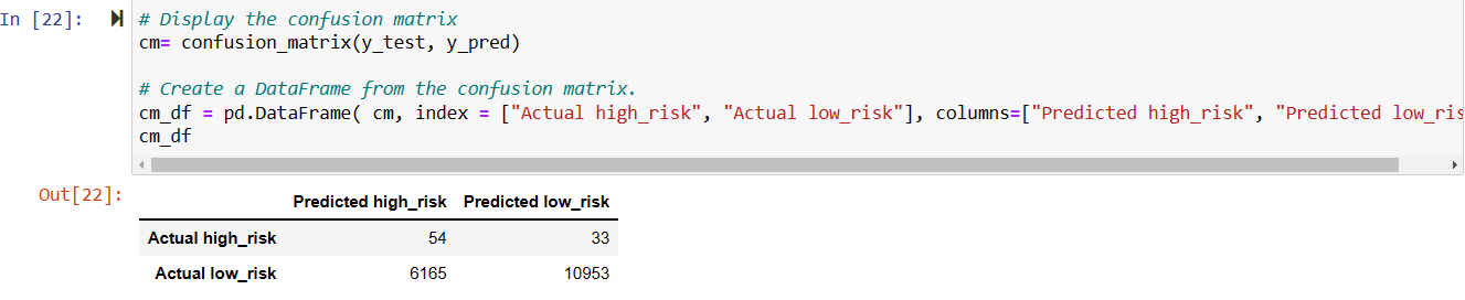 GitHub - gasconma1960/Credit_Risk_Analysis