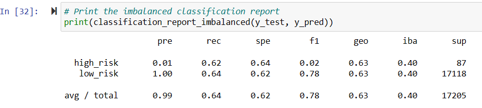 GitHub - gasconma1960/Credit_Risk_Analysis
