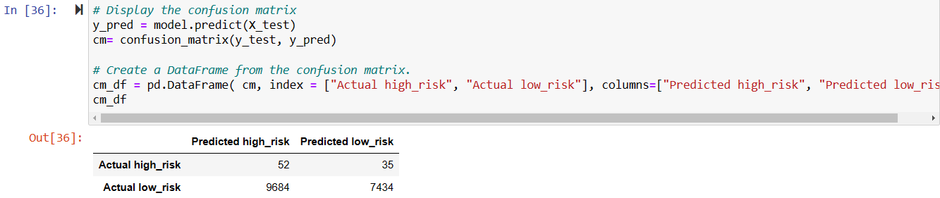 GitHub - gasconma1960/Credit_Risk_Analysis