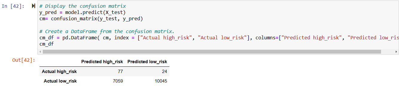 GitHub - gasconma1960/Credit_Risk_Analysis