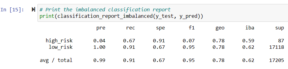GitHub - gasconma1960/Credit_Risk_Analysis