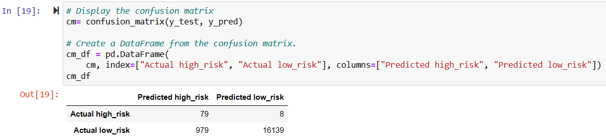 GitHub - gasconma1960/Credit_Risk_Analysis