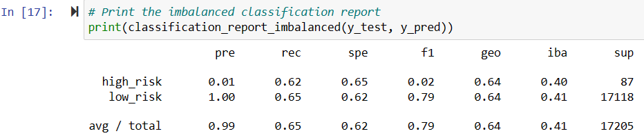 GitHub - gasconma1960/Credit_Risk_Analysis