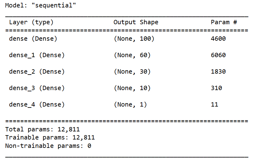 GitHub - gasconma1960/Neural_Network_Charity_Analysis