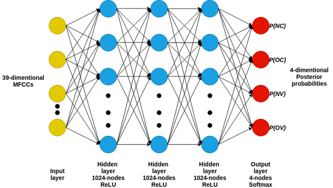 GitHub - gasconma1960/Neural_Network_Charity_Analysis