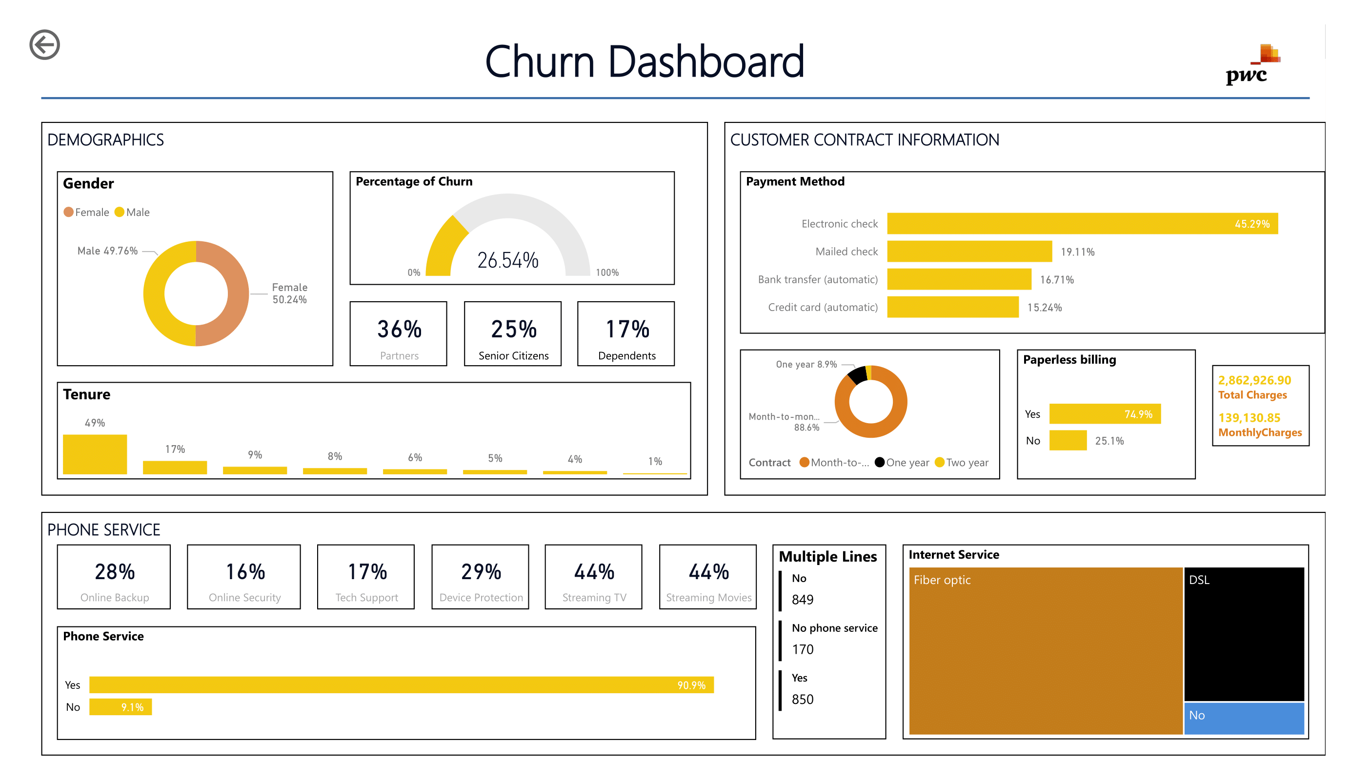 GitHub - linh-tran-thao/Pwc-virtual-internship