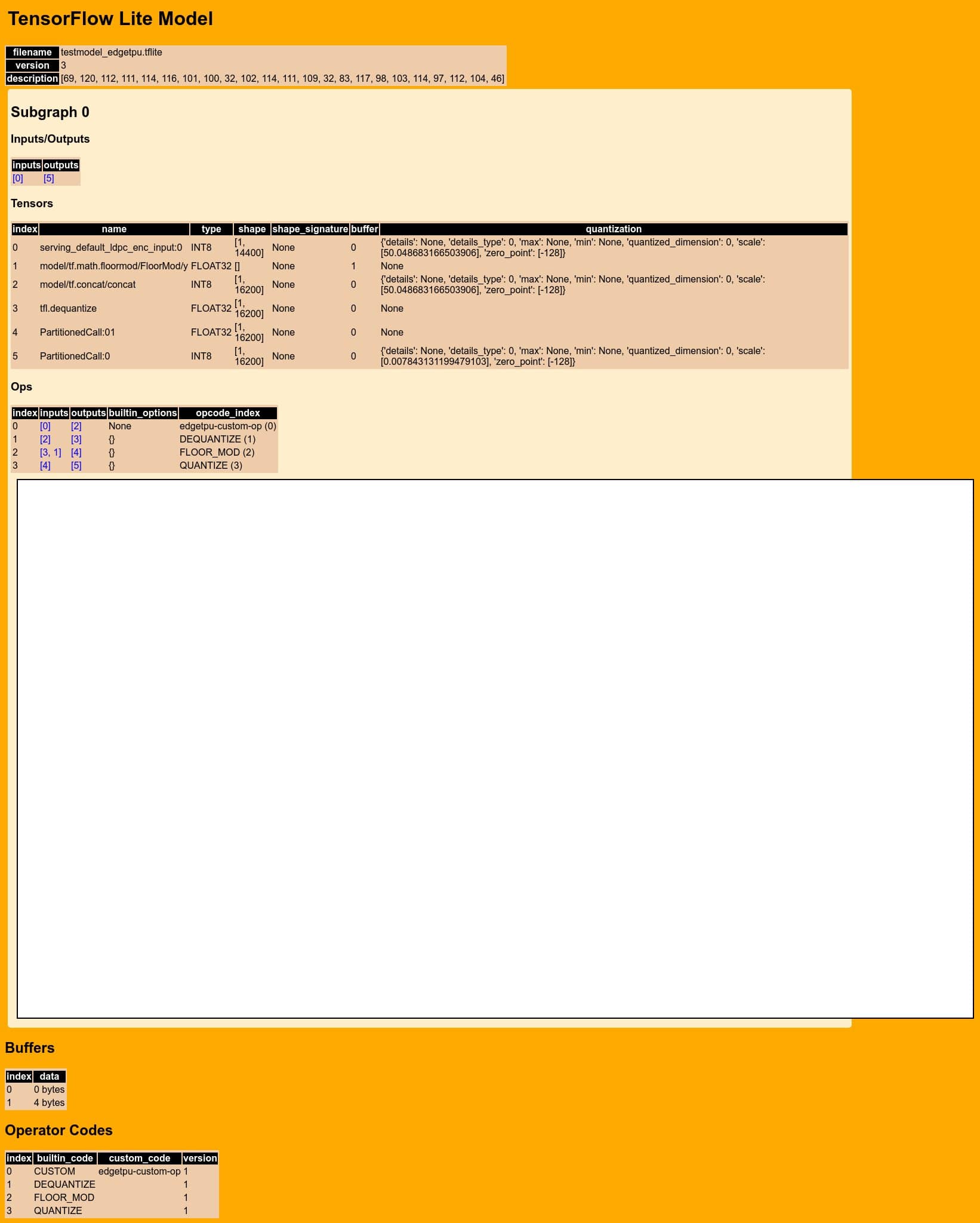 Edge TPU performance for various models on dev board · Issue #663 ...