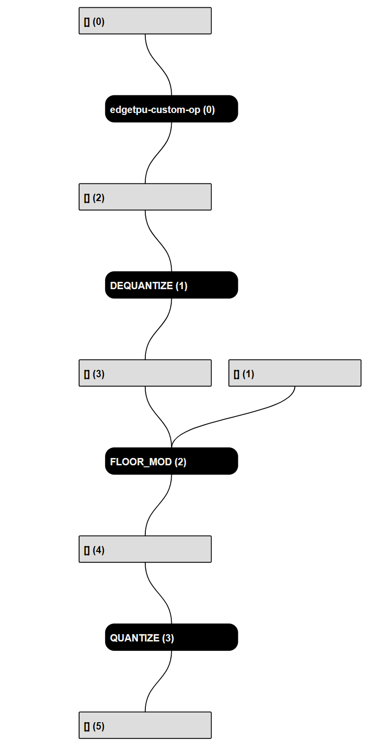 Edge TPU performance for various models on dev board · Issue #663 · google-coral/edgetpu · GitHub