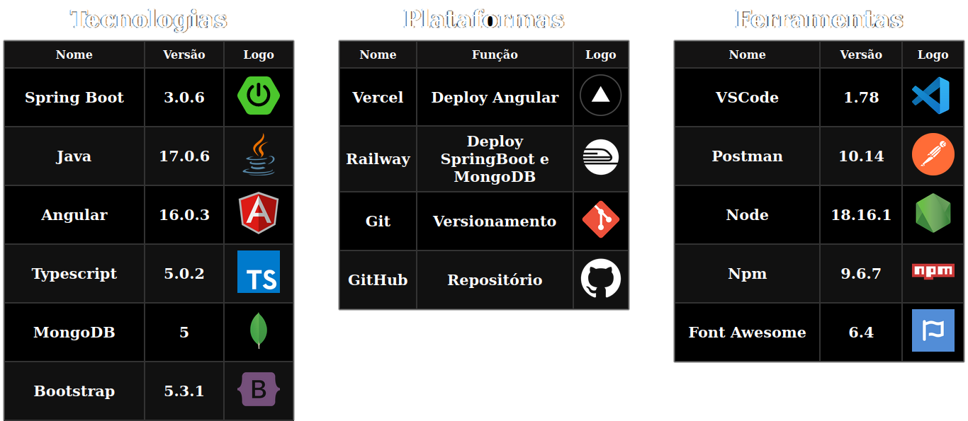 GitHub - EdnaldoLuiz/TaskMe-CRUD: Projeto desenvolvido para a gestão de ...