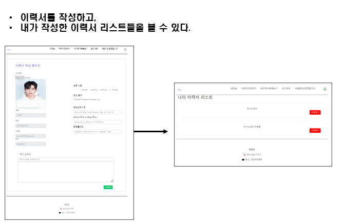 GitHub - seong9566/Human-Project-Rest: 이력서 및 공고를 작성할 수 있는 채용 사이트