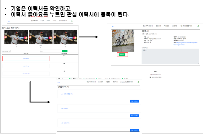 GitHub - seong9566/Human-Project-Rest: 이력서 및 공고를 작성할 수 있는 채용 사이트