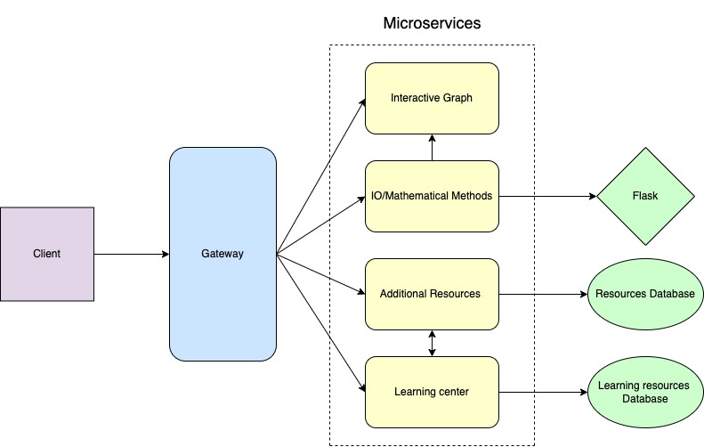 Architecture Diagram - cs-utulsa/Euler-Angles-Repo GitHub Wiki