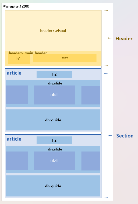 GitHub - tmdgp0212/busanonna: 부산여행가이드페이지 (창작)