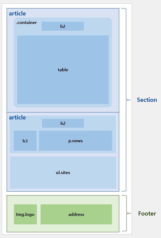 GitHub - tmdgp0212/busanonna: 부산여행가이드페이지 (창작)