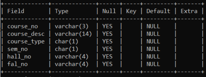 GitHub - Selmeya/DBMS