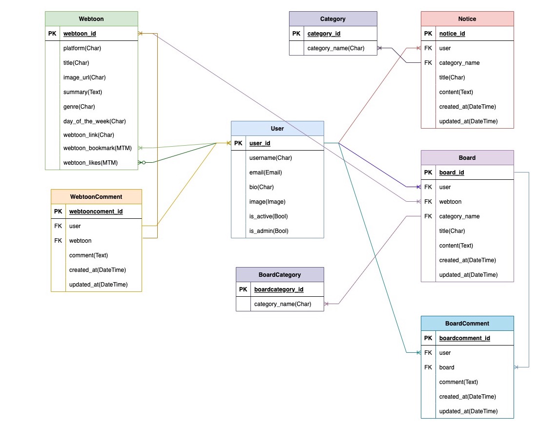 GitHub - marinred/MOVA_BACKEND