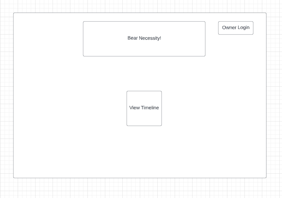 GitHub - LakeBarker/The_Bear_Necessities