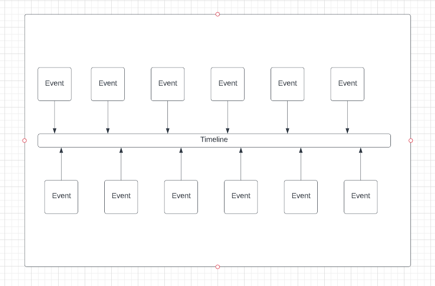 GitHub - LakeBarker/Bear_Necessity_client