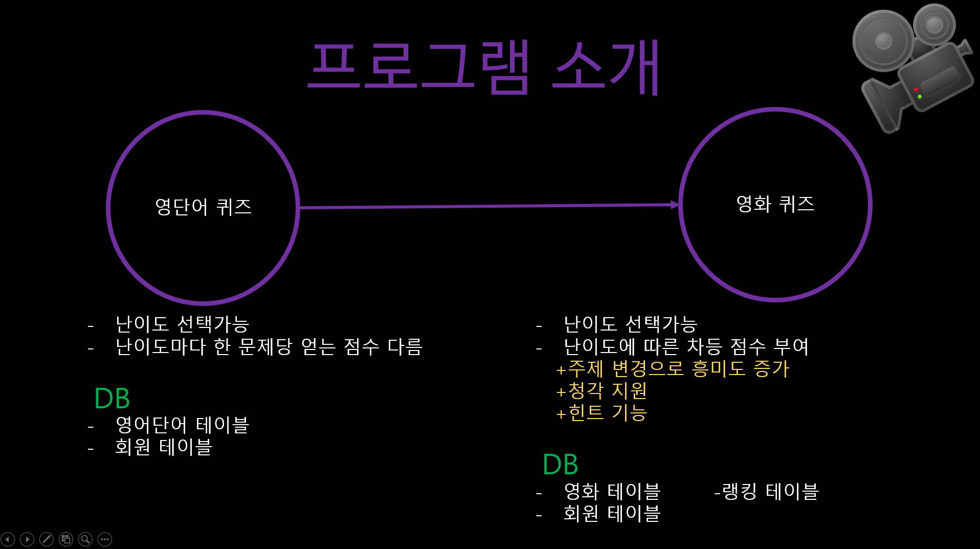 GitHub - 2022-SMHRD-SW-Fullstack-1/K-Class: Movie Quiz
