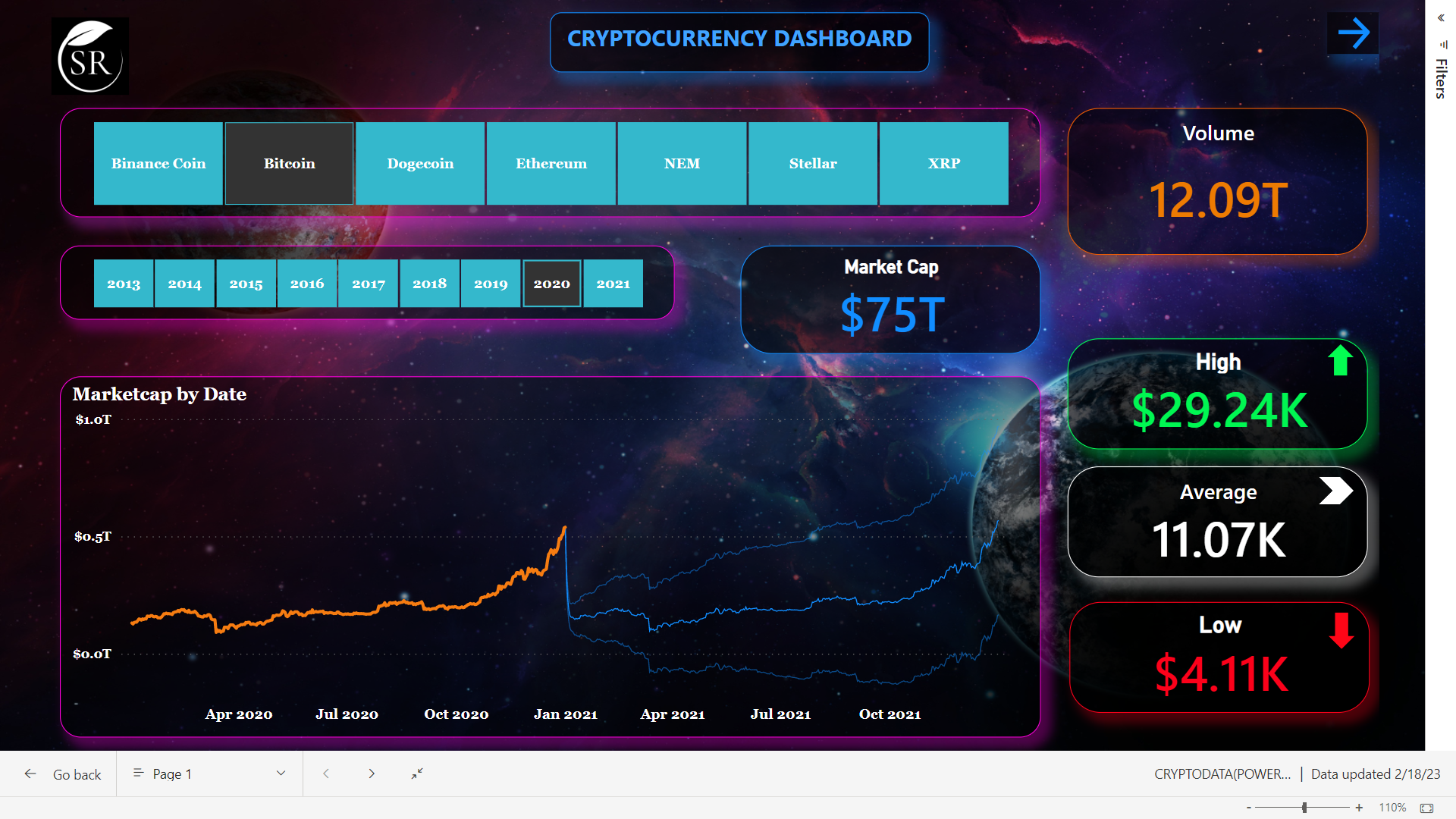 GitHub - ShuvraTheAnalyst/CRYPTOCURRENCY-POWER-BI-DASHBOARD