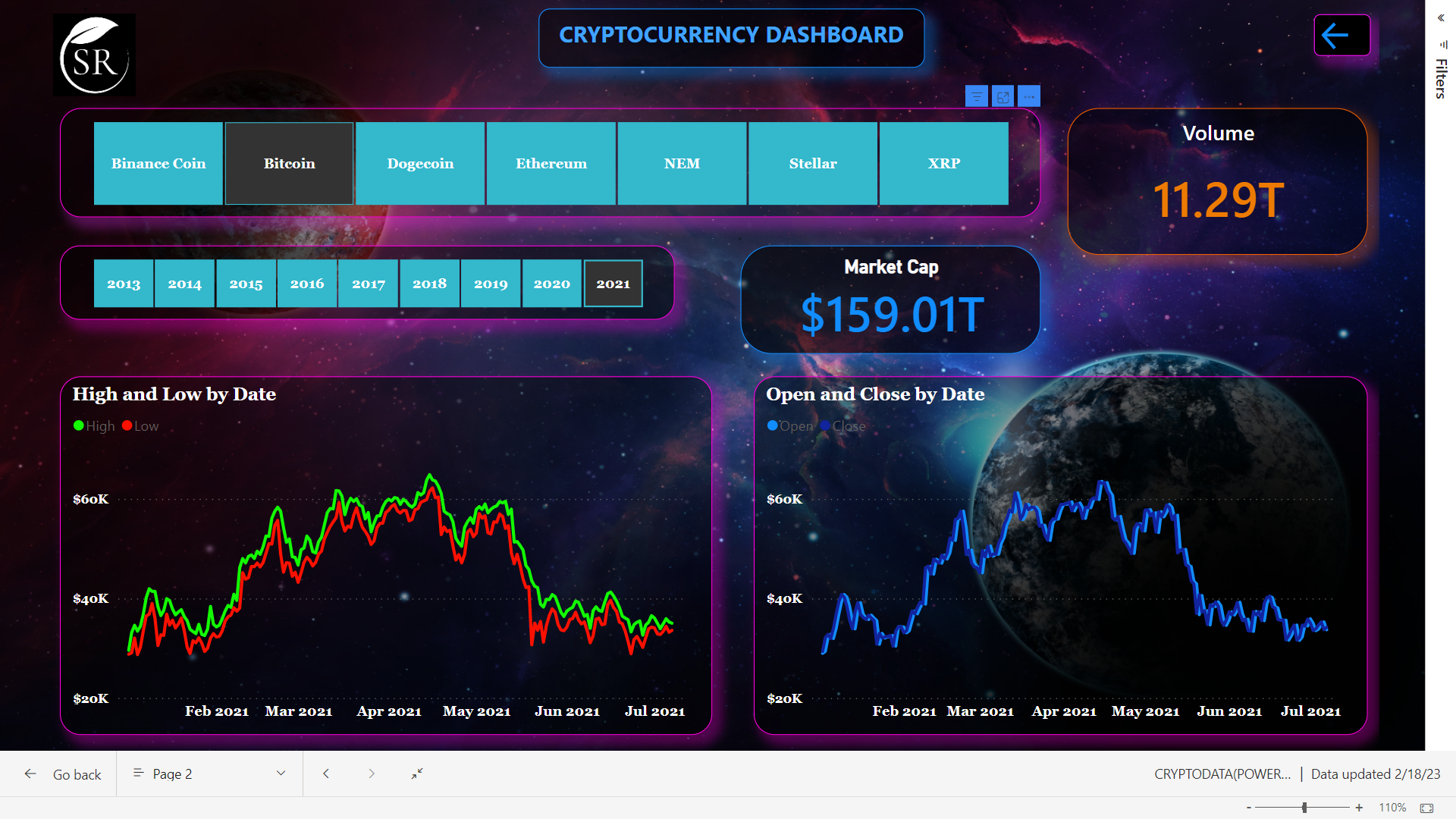 GitHub - ShuvraTheAnalyst/CRYPTOCURRENCY-POWER-BI-DASHBOARD
