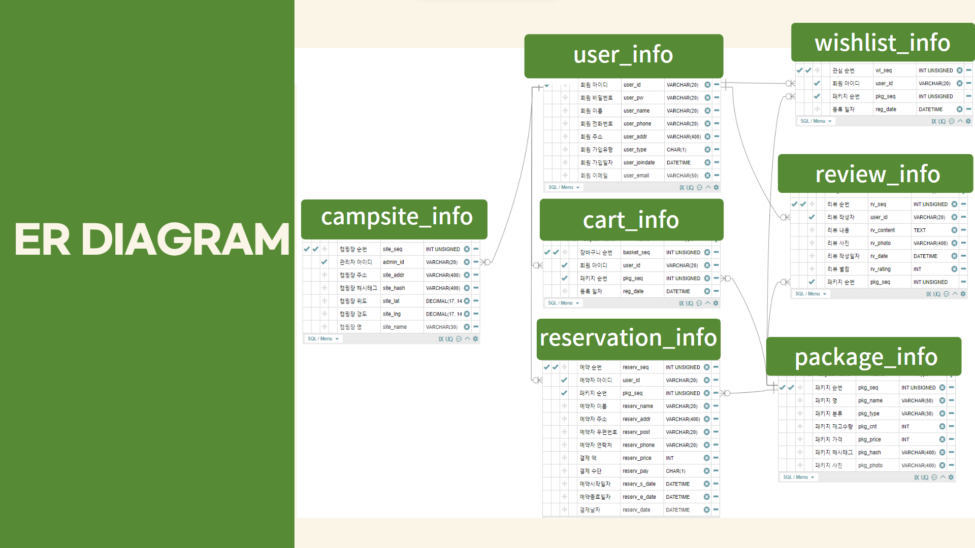 GitHub - 2022-SMHRD-SW-Fullstack-1/campingbeaverBack