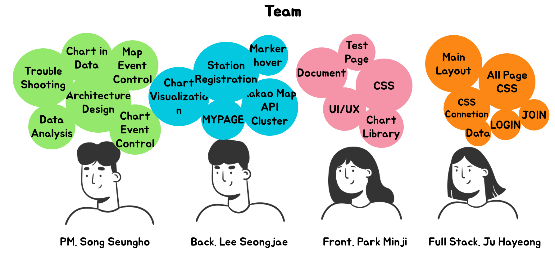 GitHub - 2022-SMHRD-SW-DataDesign-1/CCCNC: 새로팟어용