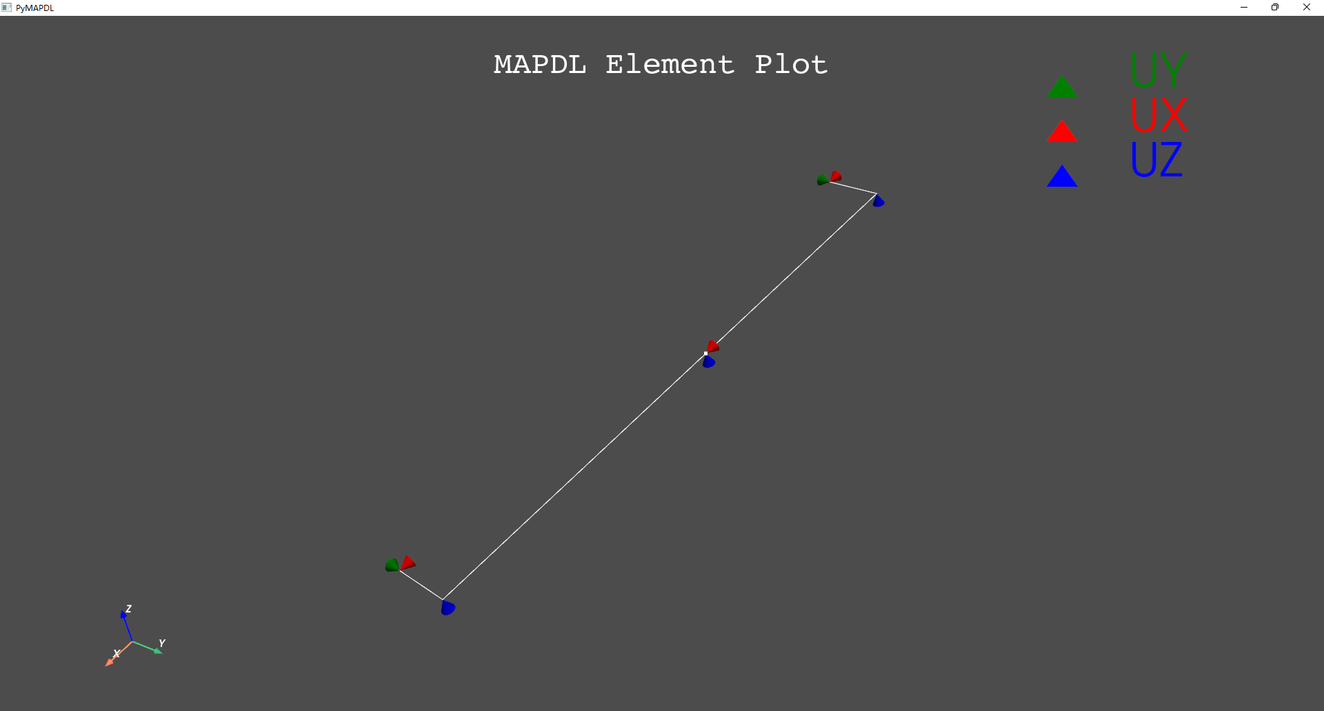 Some Problems Of Eplot · Issue 1939 · Ansys Pymapdl · Github