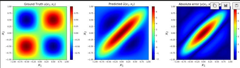 Helmholtz pytorch predicted problem · Issue #4 · omniscientoctopus/Physics-Informed-Neural ...