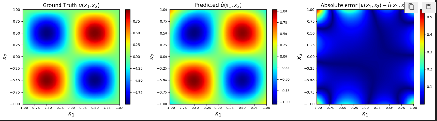 Helmholtz pytorch predicted problem · Issue #4 · omniscientoctopus/Physics-Informed-Neural ...
