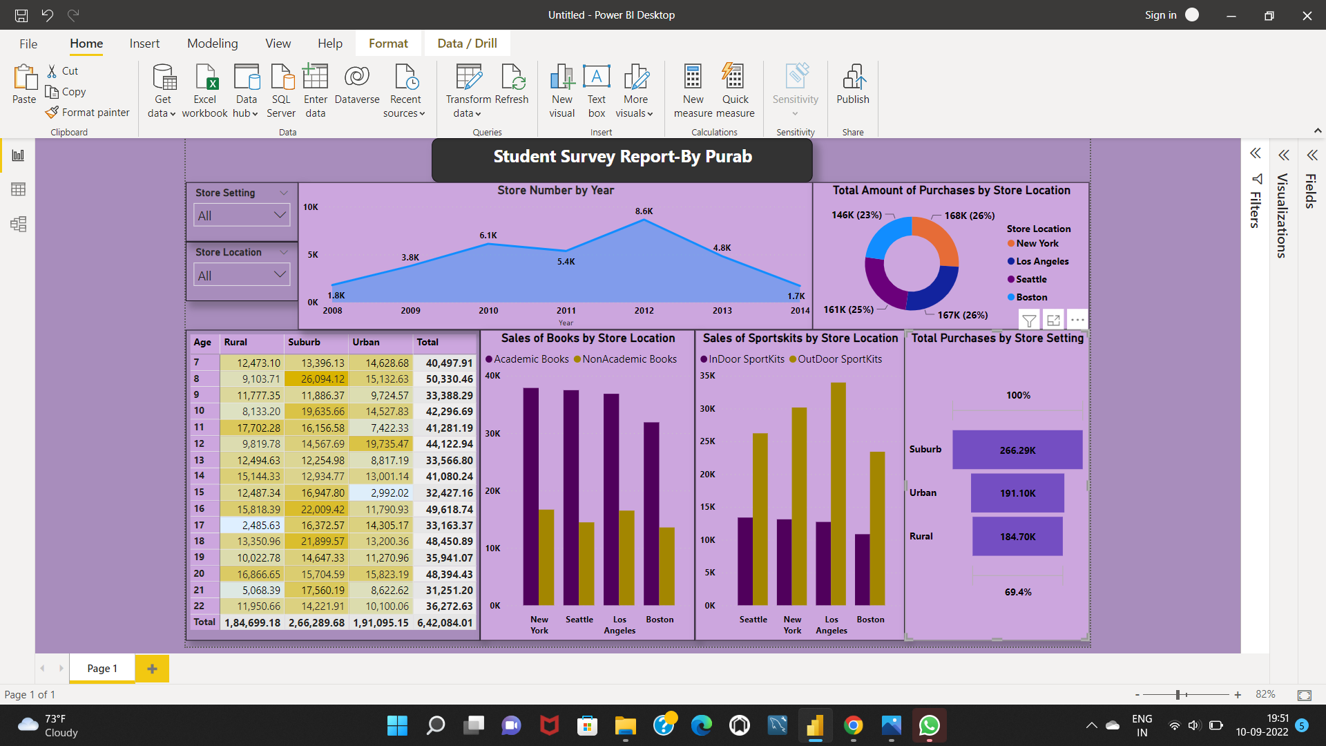 GitHub - Purab-Jadhav/Student-Survey-Analysis
