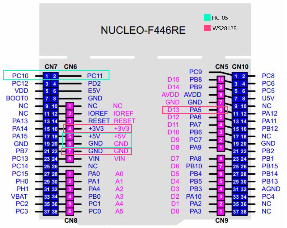GitHub - Nocturn42/STM32_WS2812B