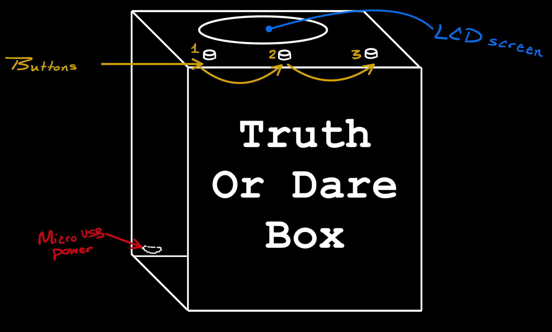 GitHub - blakecraig25/Truth-or-Dare-Box: Code for the Truth or Dare game