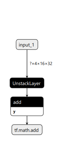 Tensorflow Lite Converter Wraps Unpack Operator With Dequantizequantize · Issue 61323 7351