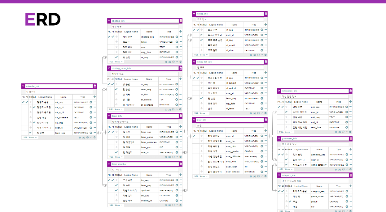 GitHub - 2022-SMHRD-SW-Fullstack-1/GG-front